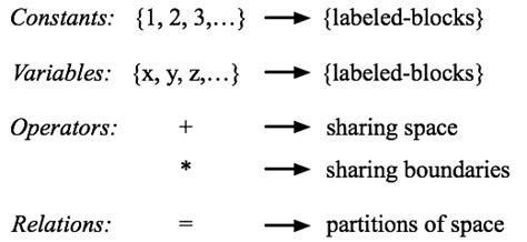 Spatial Algebra Iconic Math