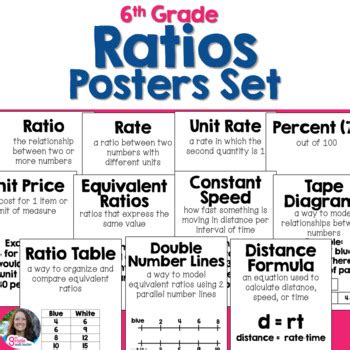 Equivalent Ratios Anchor Chart