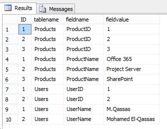 Convert Rows To Columns In SQL Server Using Dynamic Pivot