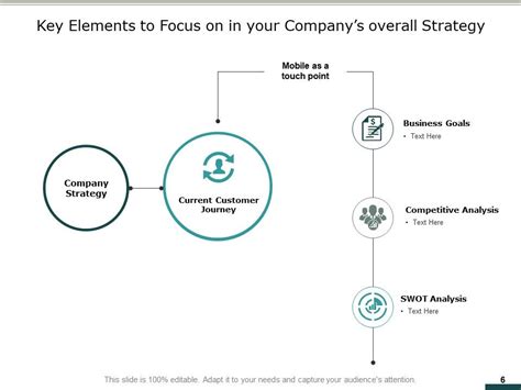 New Mobile App Development Ppt Powerpoint Presentation Complete Deck With Slides