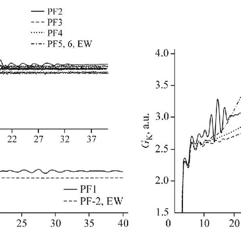 Kirkwood Factor G K Versus The Radius R Of The Spherical Region