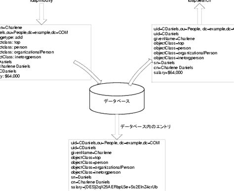 Access Control In Cryptography：暗号化におけるアクセス制御