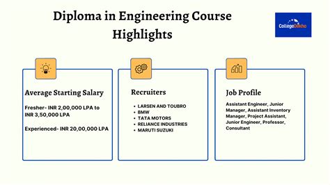 Diploma In Engineering Course Fees Eligibility Admission Syllabus