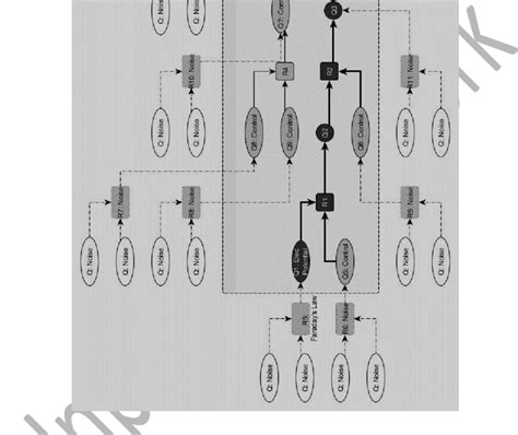 A Representation Of Noise Sources That Need To Be Isolated Download