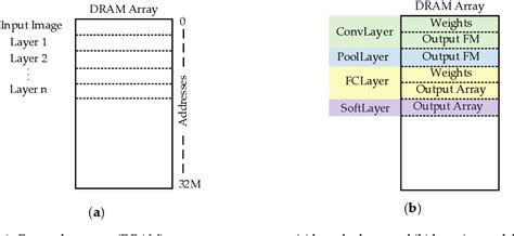 Figure 3 From Automatic Tool For Fast Generation Of Custom Convolutional Neural Networks