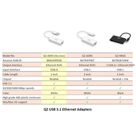 Buy QZ USB To Ethernet Adapter USB To LAN Converter Adapter Ethernet To USB RJ45 To USB