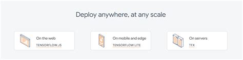 Tensorflows Potential Unlocked A Deep Dive Into Ai Models Hashdork