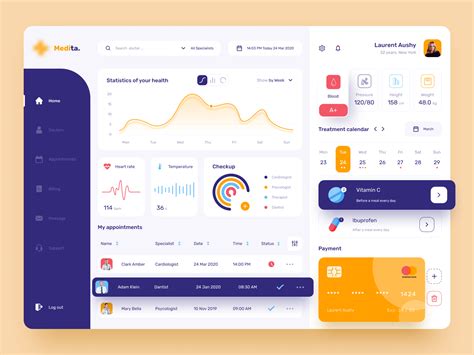 dashboard ui html at james goldsbrough blog
