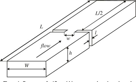 Flow Through Rectangular Orifice At Richard Gross Blog