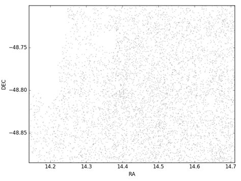 Python Dealing With Empty Regions Of Data In A Histogram Stack Overflow
