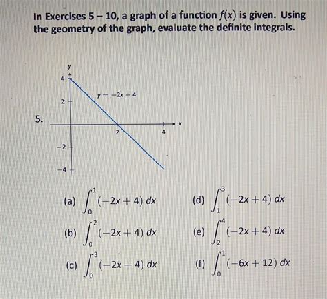 Solved In Exercises 5 10 A Graph Of A Function Fx Is