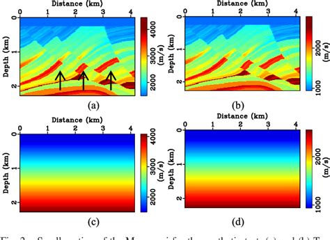 Figure 1 From Elastic Reflection Waveform Inversion With A Nonlinear