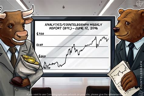 Bitcoin Price Analysis Week Of June Th