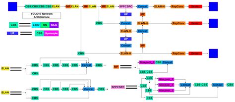 Bird Detection On Power Transmission Lines Based On Improved Yolov7