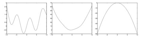 decomposing a function into convex and concave parts the original