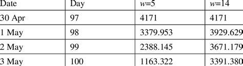 Projected Value Using The Sliding Window Multiple Regression Model Download Scientific Diagram