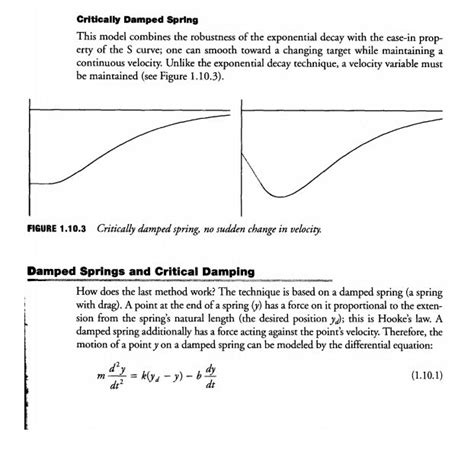 The Art Of Damping Alexis Bacot