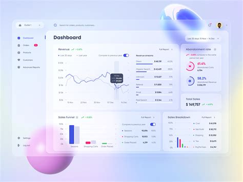 E Commerce Insights Your Sales Dashboard In 2025 Dashboard Ui App Design Layout Dashboard