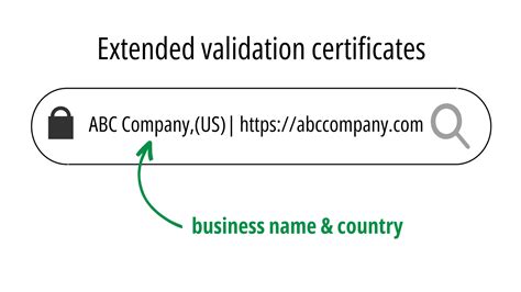 What Is An Ssl Certificate For An Effective Website Security