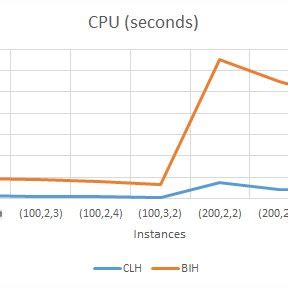 Evaluation Of The CPU Variation Download Scientific Diagram
