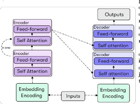 Figure 1 From Llm And Infrastructure As A Code Use Case Semantic Scholar