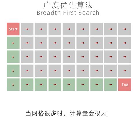 路径规划算法 求解最短路径 A（a Star算法 Vipsoft 博客园