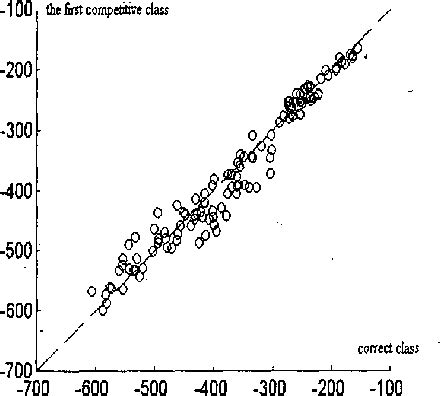 Figure 2 From Study On Recognition Of Speech Based On HMM MLP Hybrid Network Semantic Scholar
