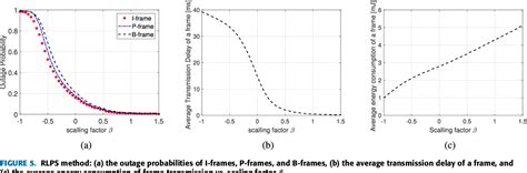 figure 1 from reinforcement learning based power saving algorithm for