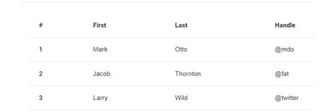 Stunning Tailwind Tables For Modern Web Design