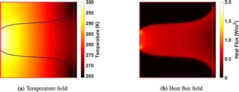 Finite Element Solution Of Optimal Design For Optimization Problem SP Download Scientific