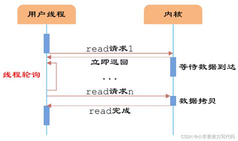 linux学习——多路复用 csdn博客