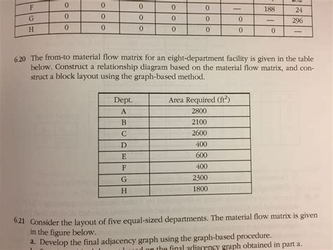 5 25 Pts Use The Data Given For Problem 620 In