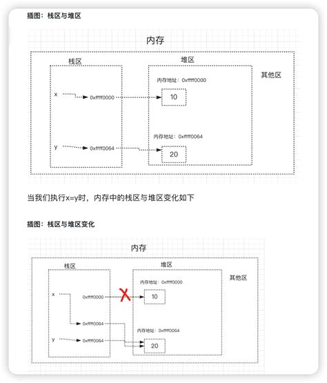 python的垃圾回收gc 凡人半睁眼 博客园