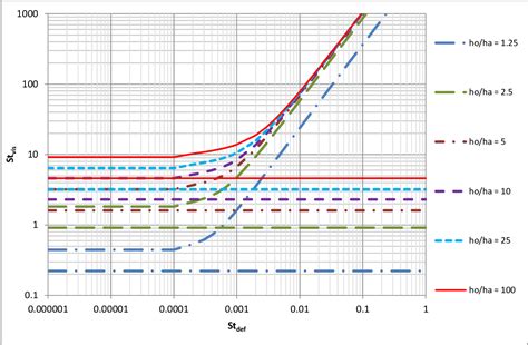 Figure 2 1 From Assessing The Use Of Twin Screw Wet Granulation In A Multi Stage Manufacturing
