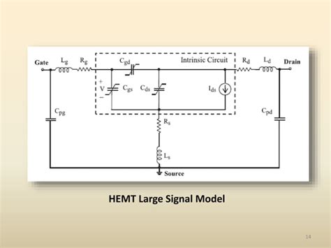 High Efficiency Rf Power Amplifierspptx