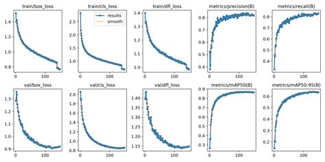 基于yolov8深度学习的智慧课堂学生专注度检测系统pyqt5界面数据集训练代码结合yolov5和alpha Pose算法基于深度学习学生课堂行为识别系统 Csdn博客