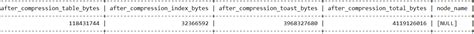 [bug] compression and vacuum does not free actual disk space · issue