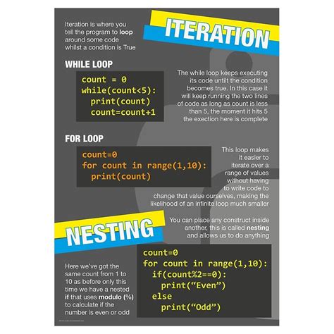 Amazon Intro To Python Poster Computer Science Science Poster Technology Engineering