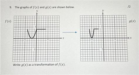 Solved The Graphs Of F X And G X Are Shown Below Write Chegg Com