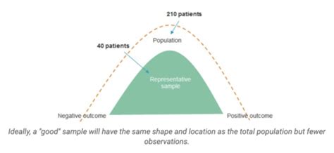 IHI Q Testing And Measuring Changes With PDSA Cycles Flashcards Quizlet