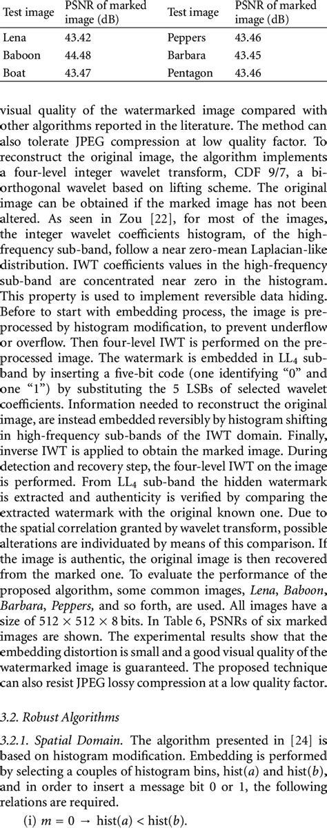 psnr values for some test images download table