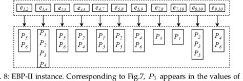 Figure 8 From A Distributed Solution For Efficient K Shortest Paths Computation Over Dynamic
