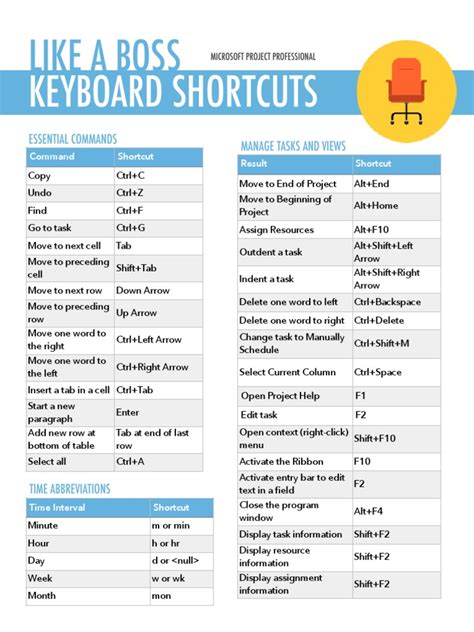 Project Keyboard Shortcuts Pdf Software Engineering Computer