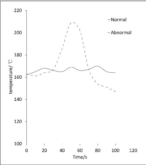 Figure 1 From A Neural Network Prediction Analysis Of Breakout