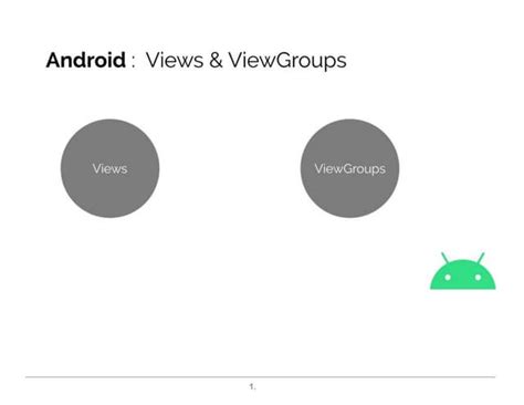 Know Your Android Views