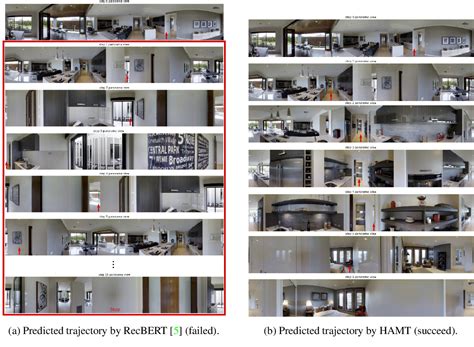 Figure 1 From History Aware Multimodal Transformer For Vision And