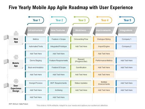 Five Yearly Mobile App Agile Roadmap With User Experience