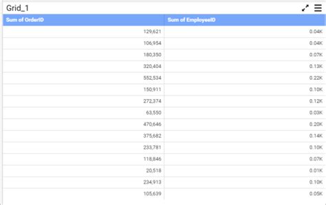 Configuring And Formatting Grid With Code 192 Alpana Dashboard Designer