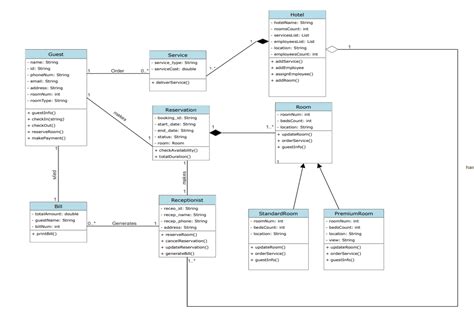 Solved I Need A Drawing Of UML Diagram And Use Case Diagram Chegg