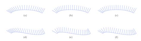 Normal Interpolation Along With Cubic Curve Interpolation A And D